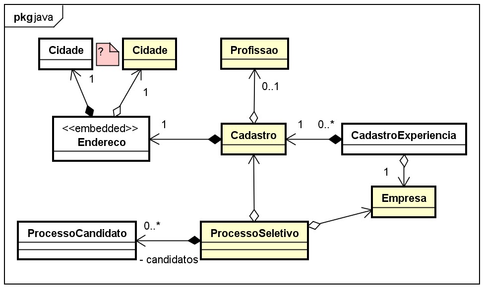 Básico • Iza Content Básico • Iza Content